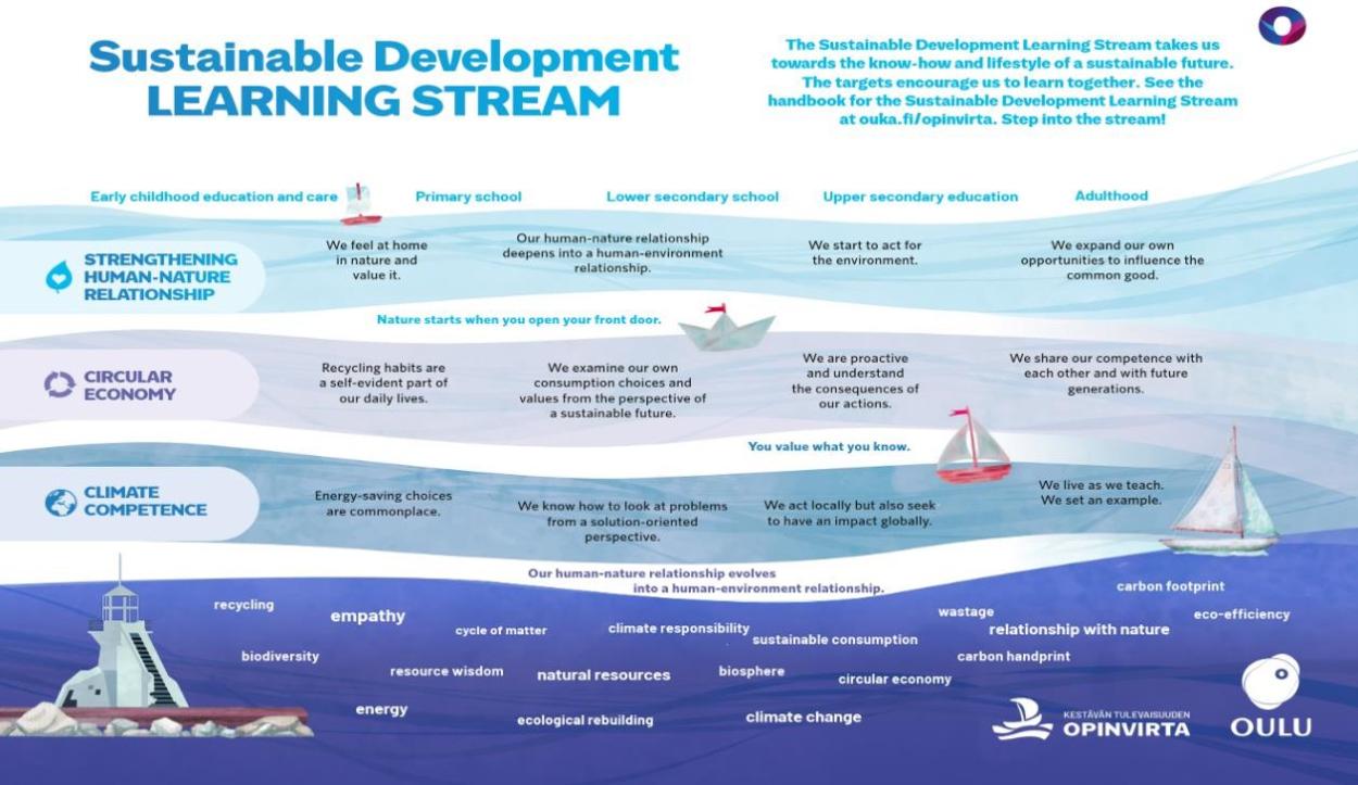 Driving Circular Economy Awareness and Education | urbact.eu